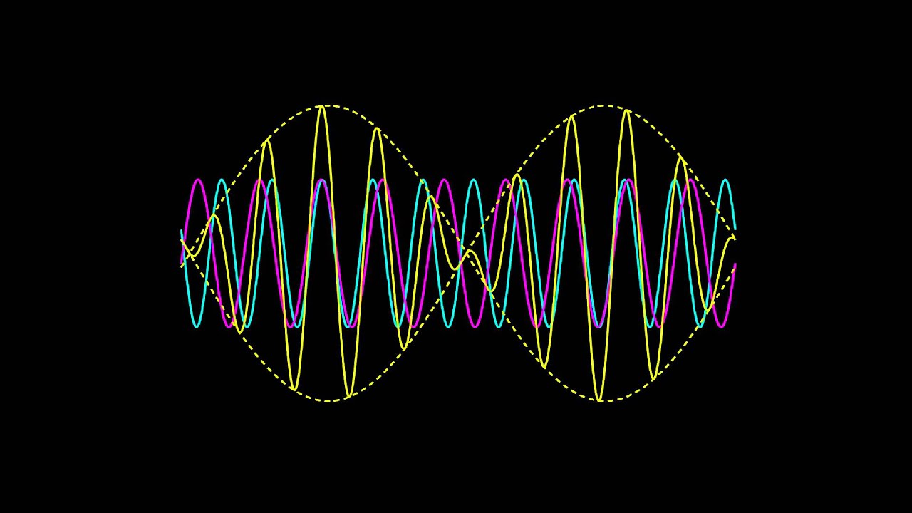 Derivation of Group Velocity for Water Waves - YouTube