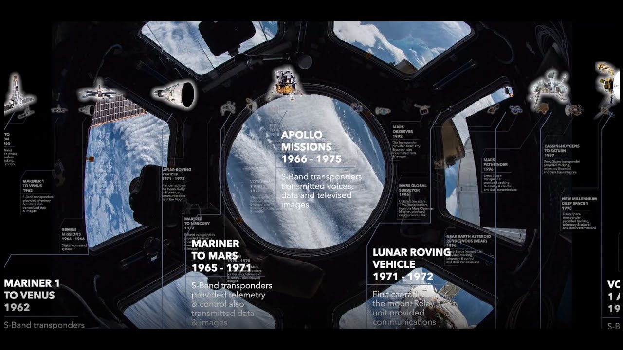General Dynamics in Space: Past, Present and Future - YouTube