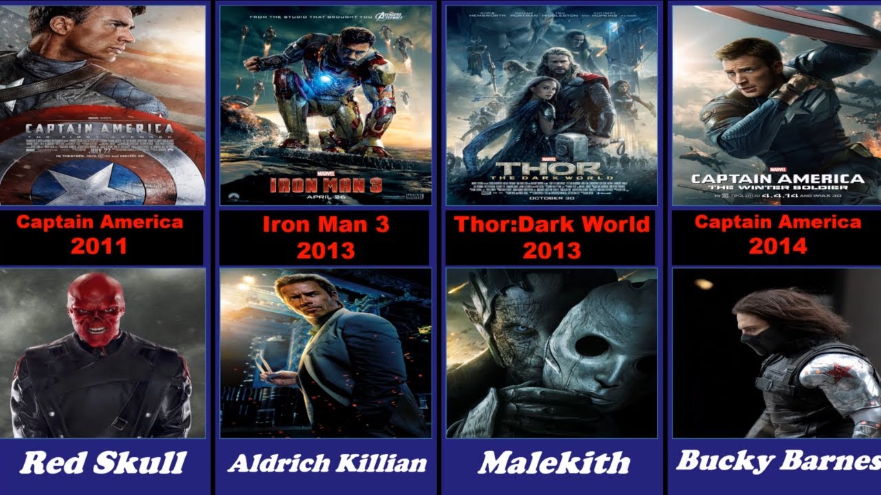 Every Marvel Villain Ever II Marvel Cinematic Universe - YouTube