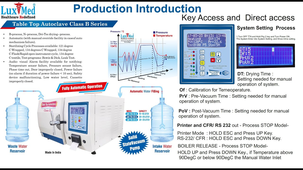 Table Top Autoclave CLASS B Type, Tabletop Autoclave - Rapid Type ...