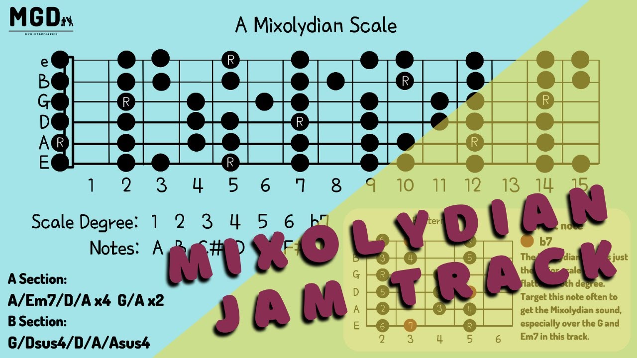 A Mixolydian Backing Track - YouTube