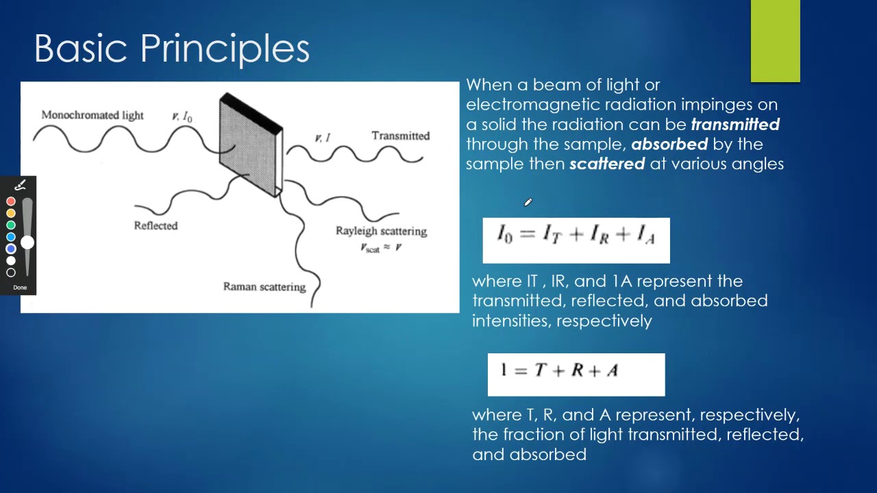 Group 5 - Optical Properties of Ceramics - YouTube