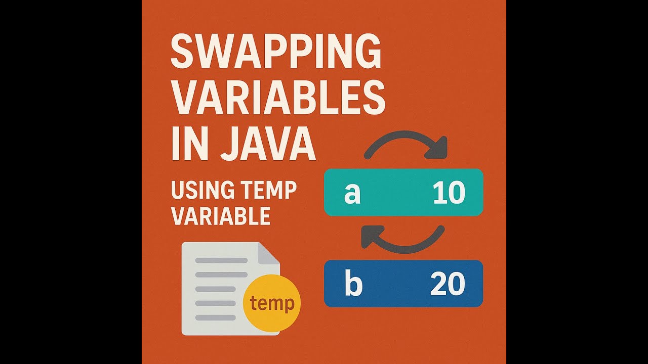 2025 Java 8 Swapping Variables In Java By Using Temp Variable Youtube 6056
