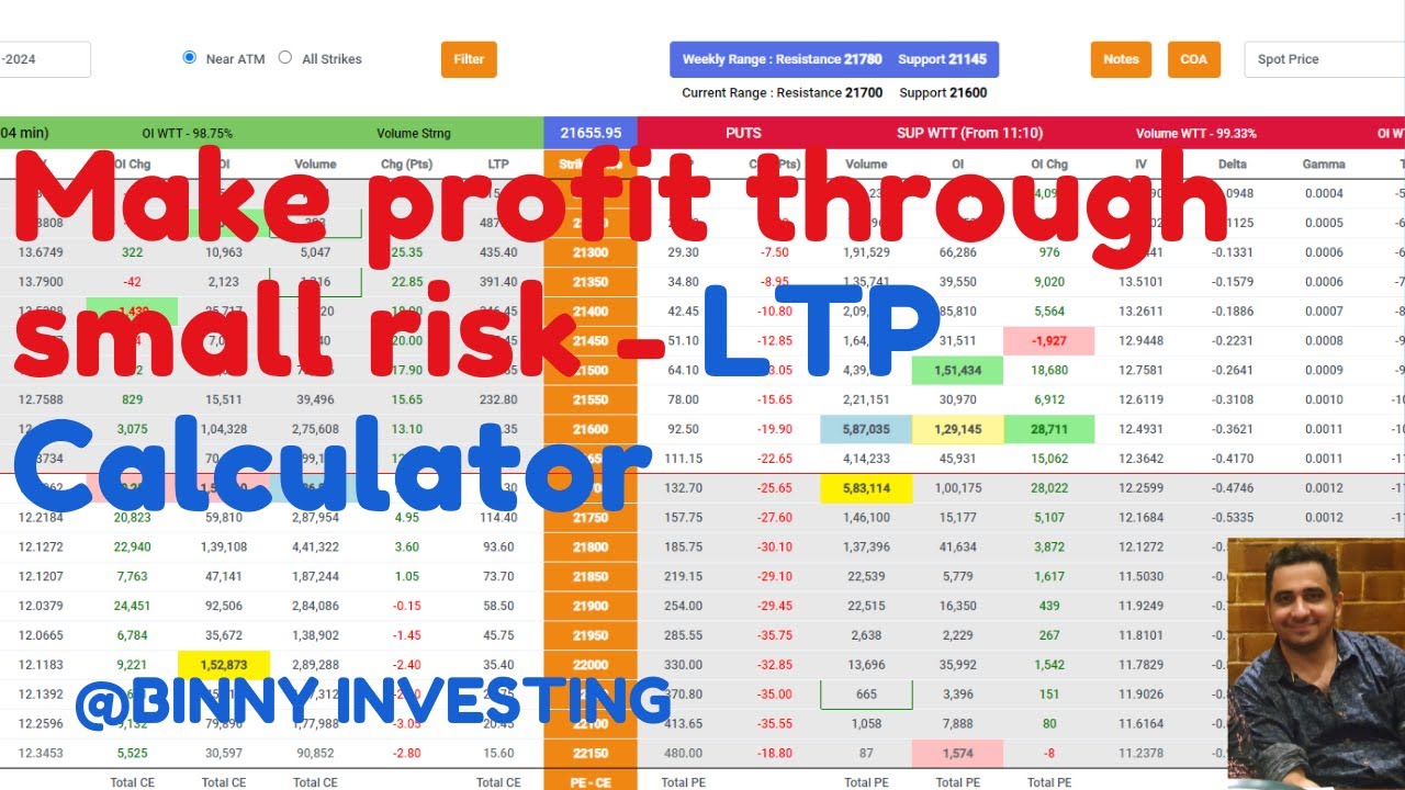 Make profit through small risk - Expiry Strategy - Nifty | Simple ...