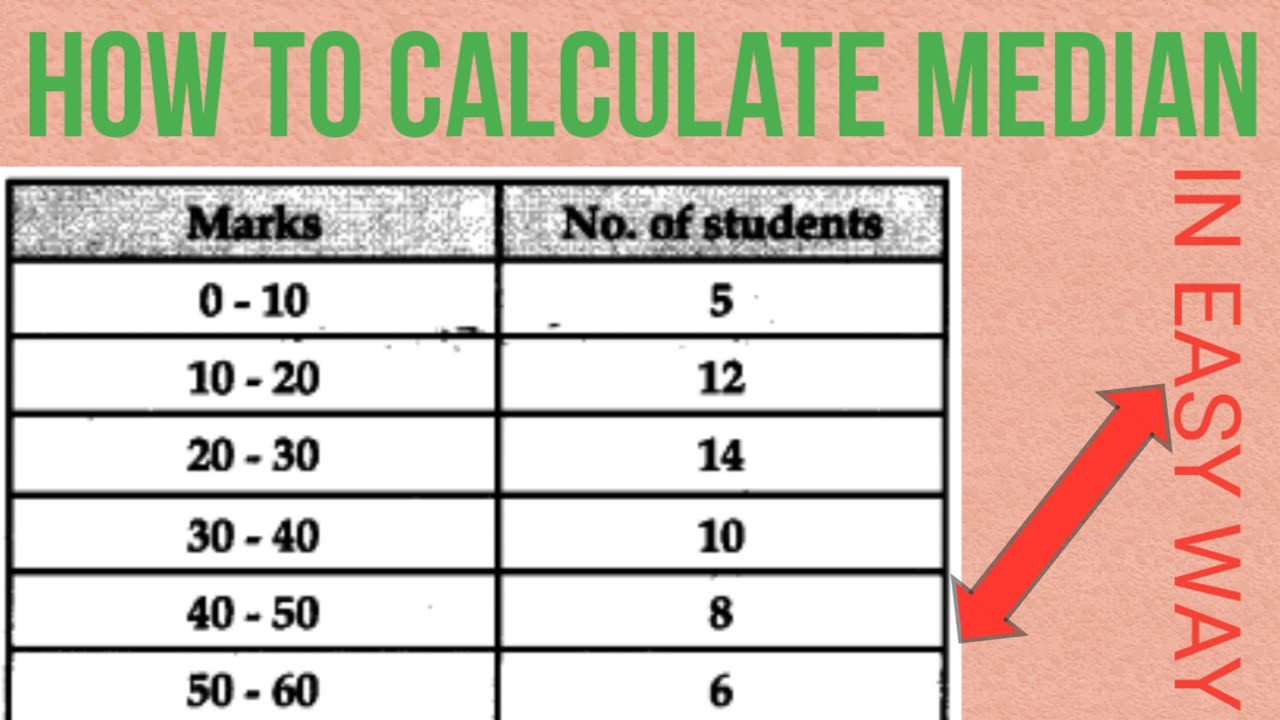 How To Calculate Median In Easy Way YouTube how-to-calculate-median-in-easy-way-youtube