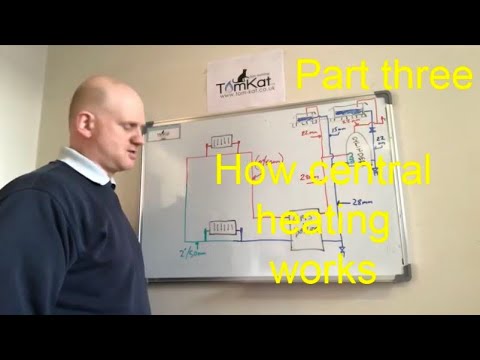 HOW CENTRAL HEATING WORKS, the history of central heating part 3 - pipe ...