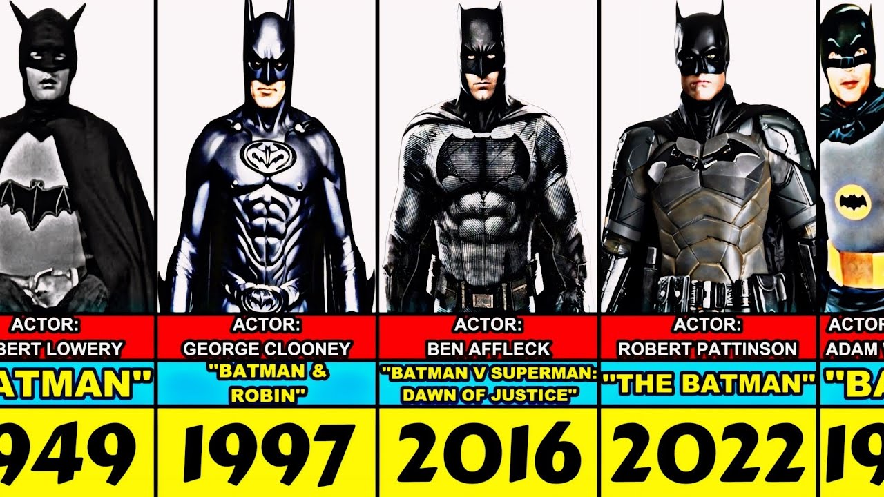 Batman Transformation From 1943 to 2024 - YouTube