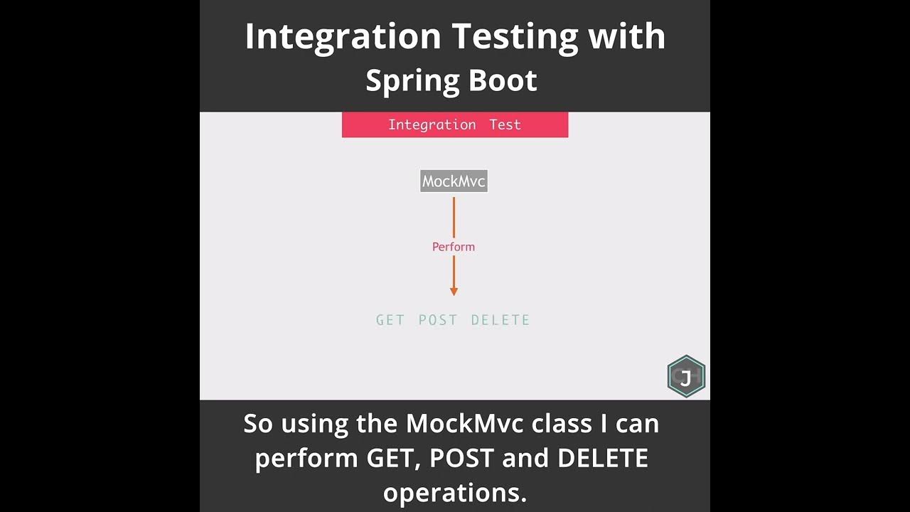 Spring Boot Integration Testing With Mockmvc Youtube