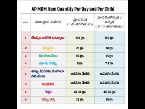 Ap MDM quantity for primary and up level child - YouTube