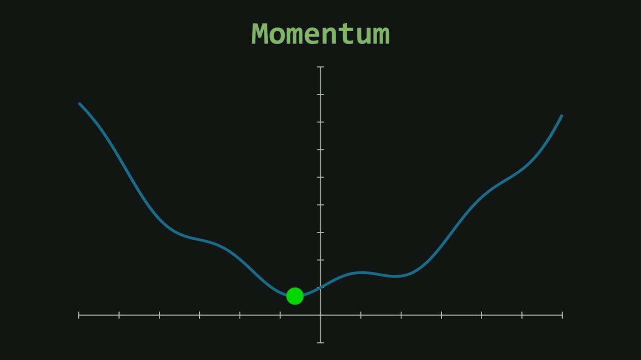 Gradient Descent With Momentum | Visual Explanation | Deep Learning #11 ...