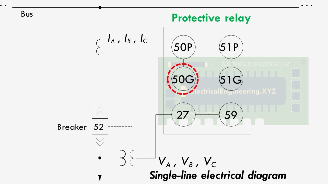50P 50G 51P 51G 27 59 ANSI IEEE Codes In Single Line Diagram YouTube