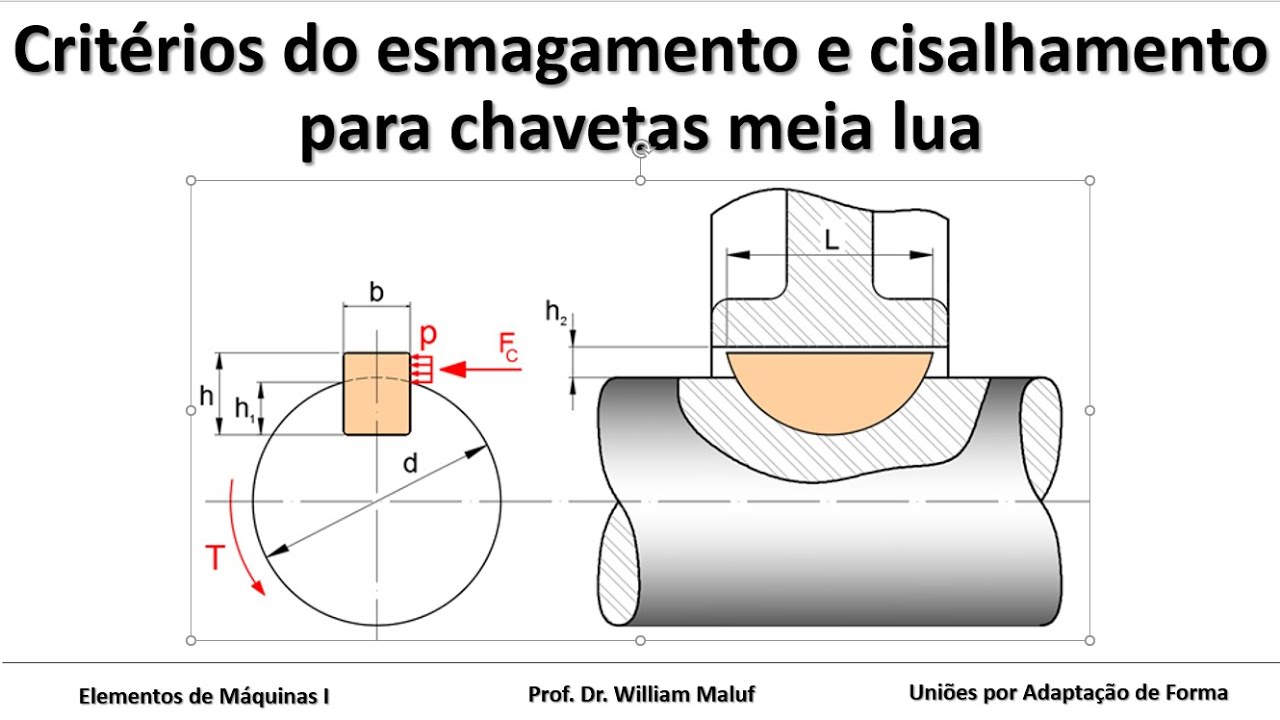 Critérios do esmagamento e cisalhamento para chavetas meia lua - YouTube