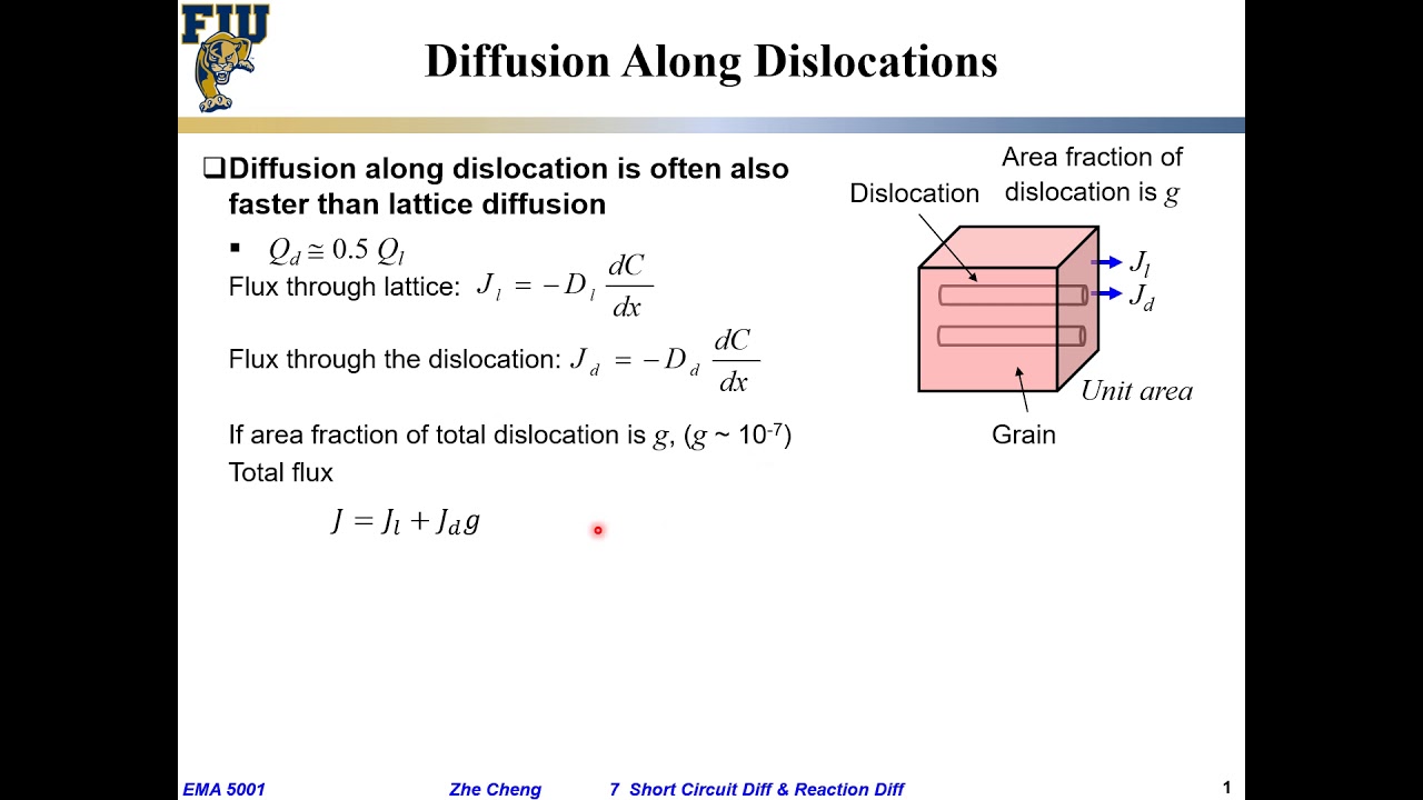 EMA5001 L07-03 Diffusion along dislocations - YouTube