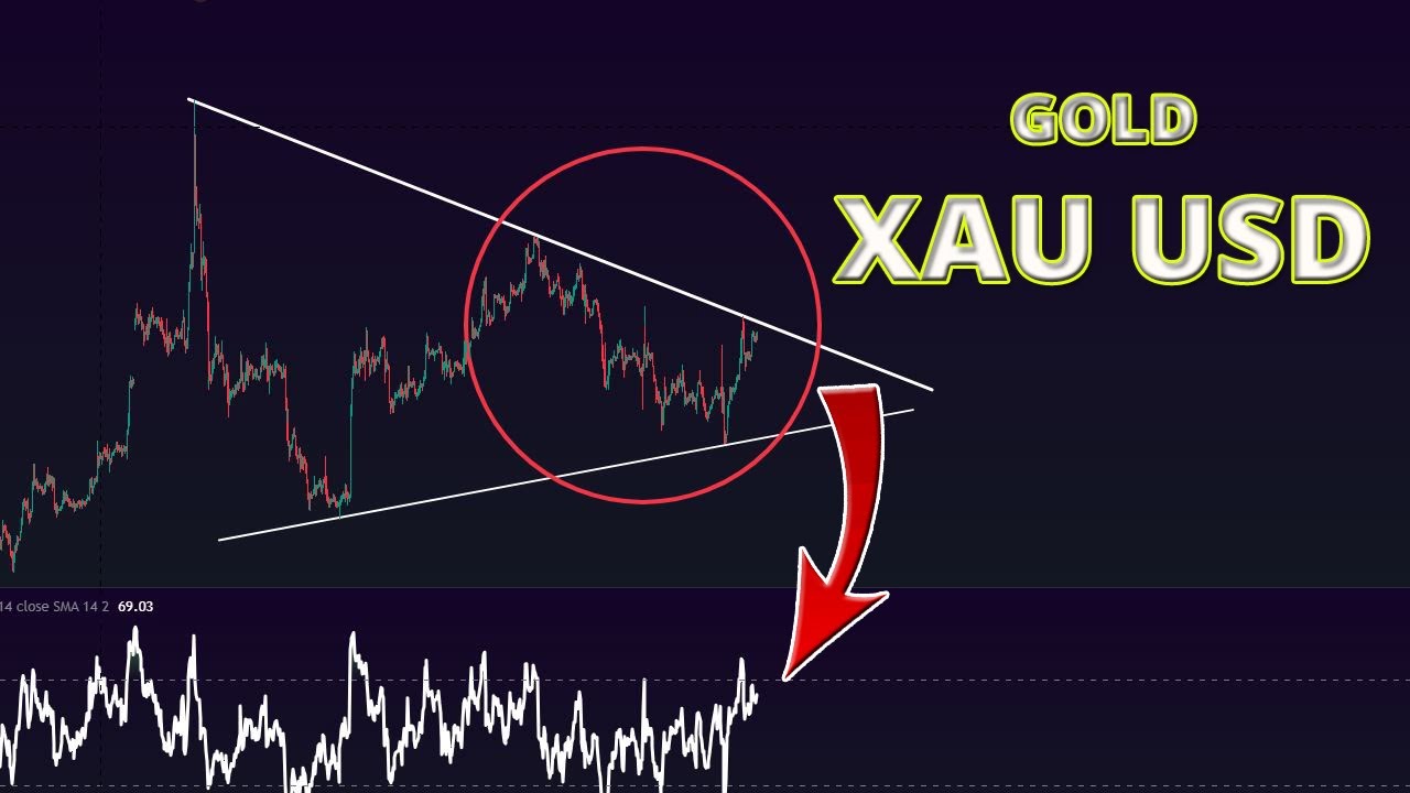 XAU USD Technical Analysis - YouTube