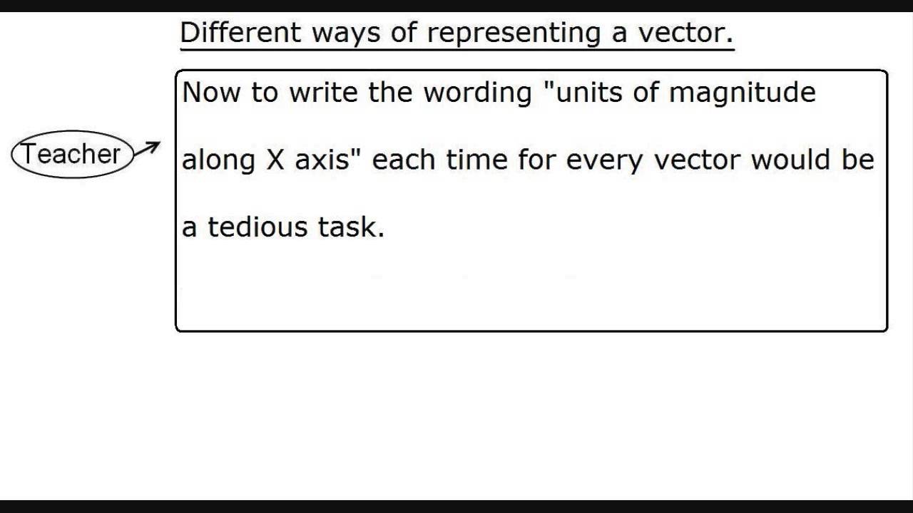 Vectors: Lesson - 6 - Two ways of Representing vectors - YouTube
