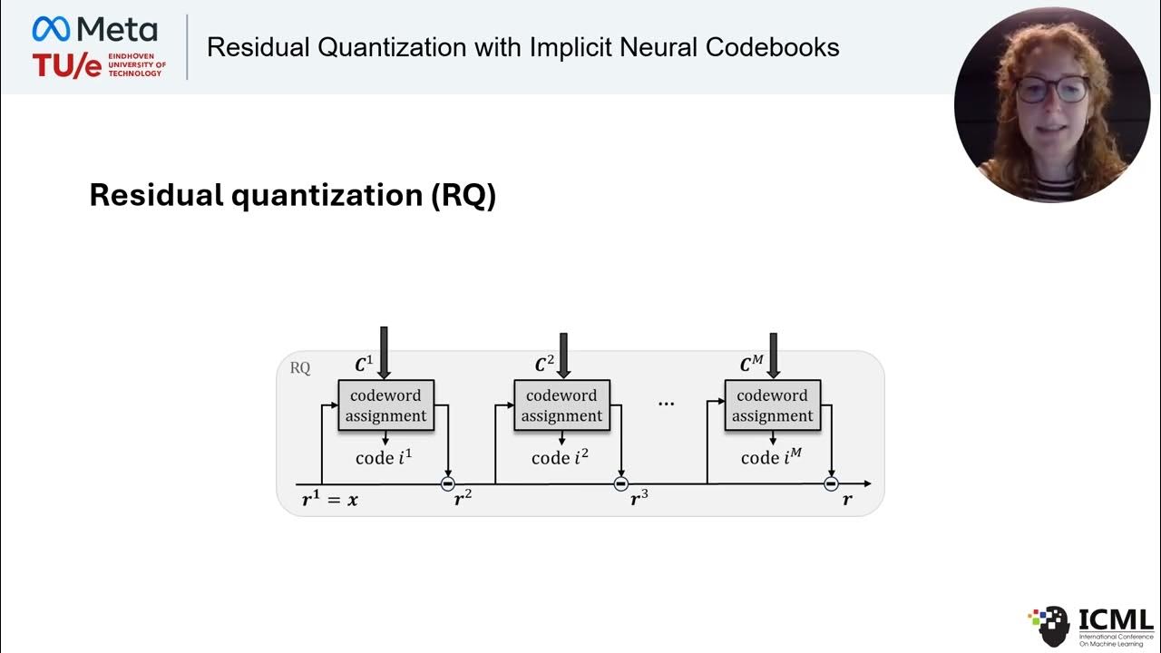 Residual Quantization with Implicit Neural Codebooks (QINCo) - YouTube