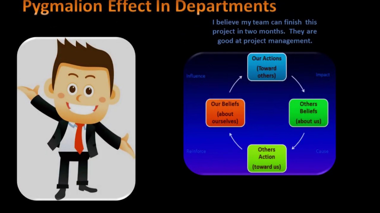 Pygmalion Effect Theory Robert Rosenthal - YouTube