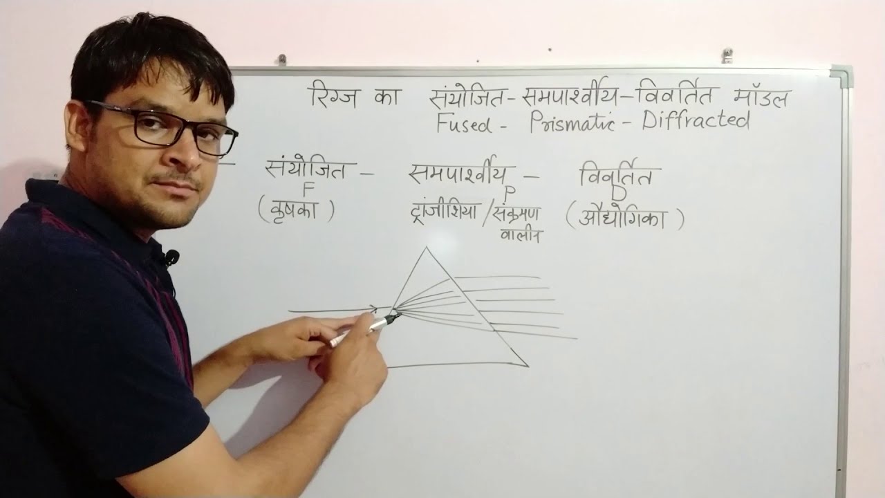 RIGGS F-P-D MODEL PART I (BA III) Paper I, Public Administration - YouTube