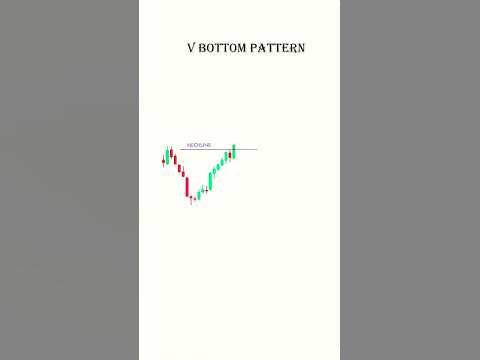 V Bottom Trading Chart Patterns #chartpatterns #chartanalysis #chart # ...