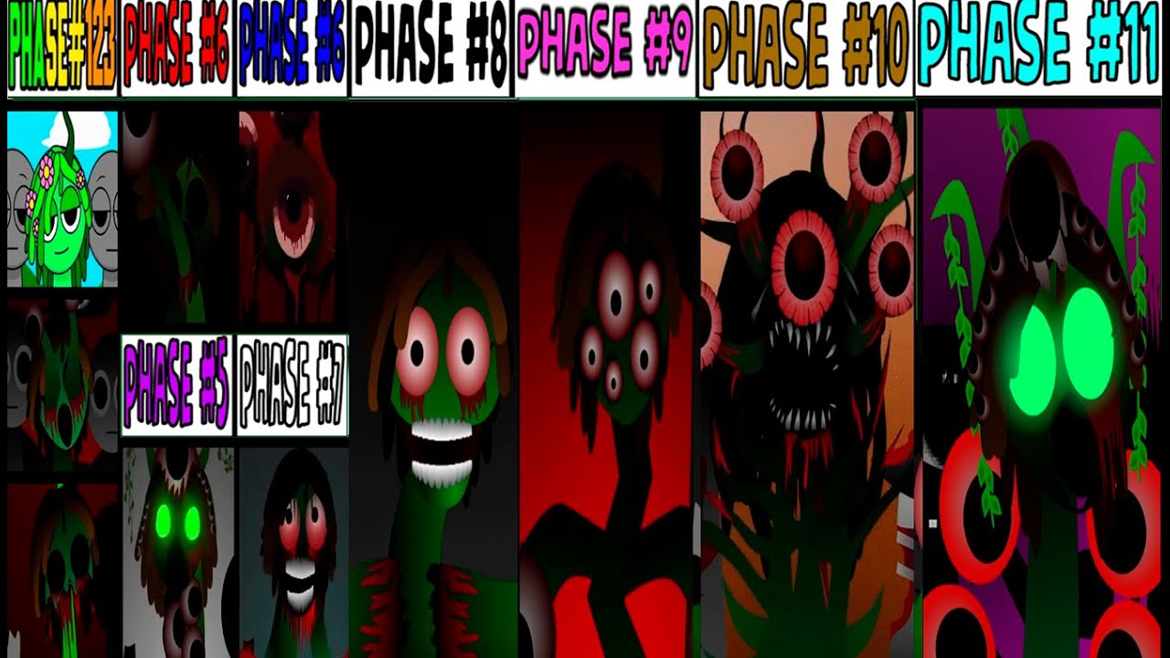 Phase 1 VS Phase 2 VS Phase 3 VS Phase 4 VS Phase 5 VS Phase 6-11 ...