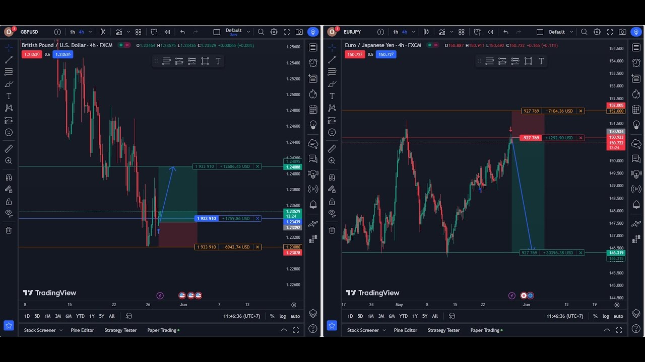 LIVE TRADING SIGNAL - SIGNAL FOREX LIVE - YouTube