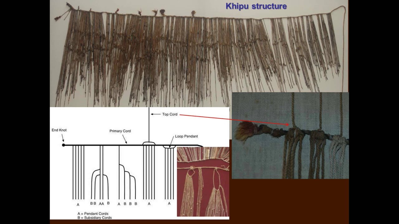 Symposium — Woven Worlds: The Social Lives of Andean Textiles (Gary ...