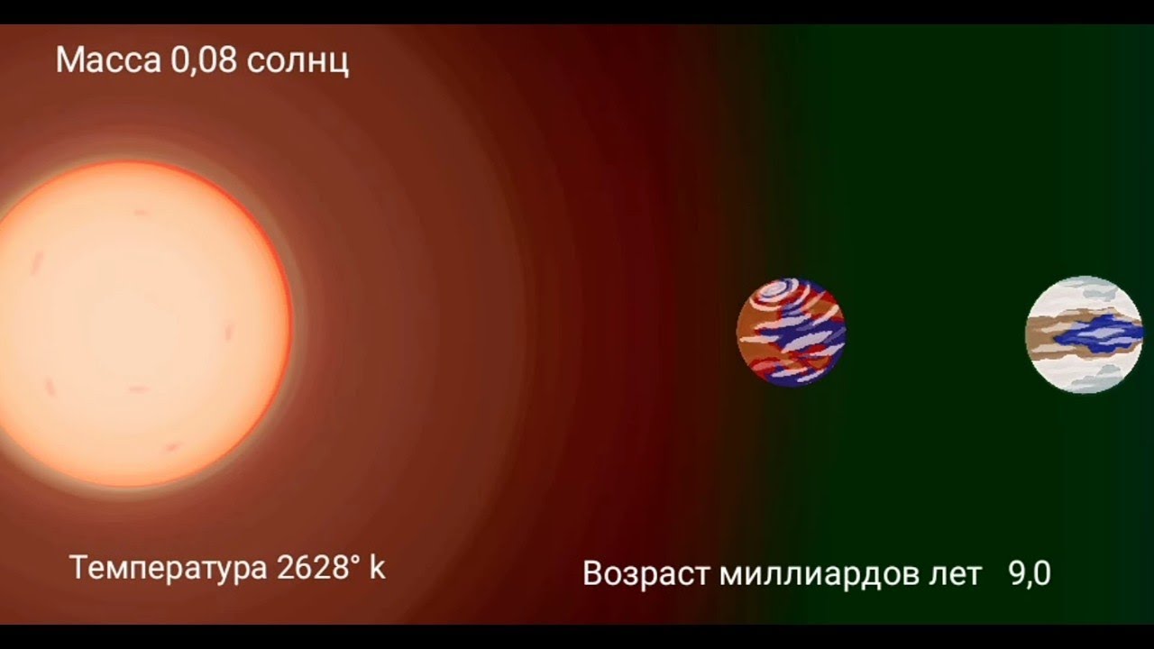 Эволюция звезды Тигардена timeline of an M-type star - YouTube