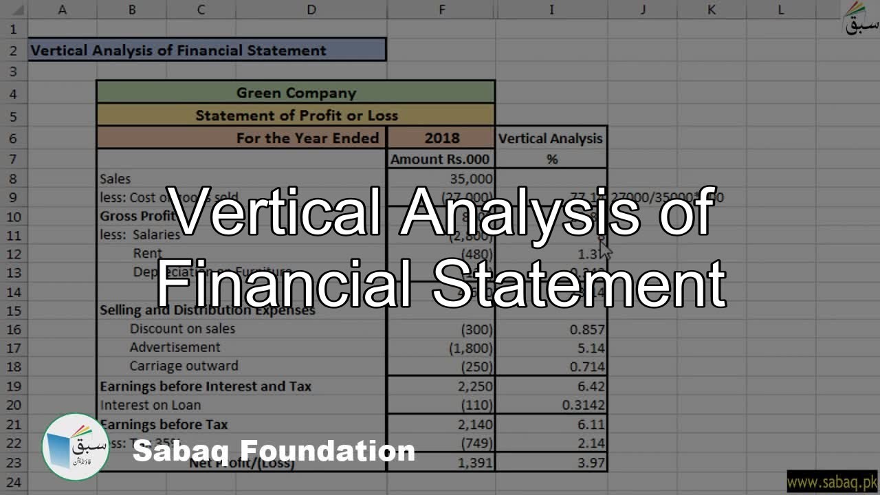 Vertical Analysis Of Financial Statement Accounting Lecture Sabaq vertical-analysis-of-financial-statement-accounting-lecture-sabaq