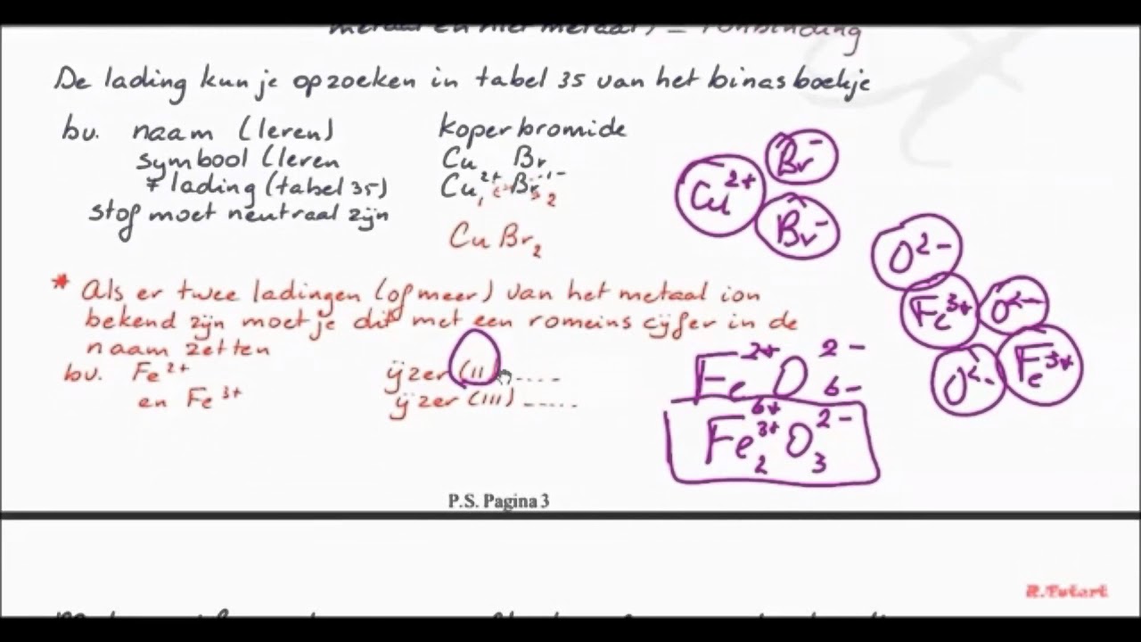 H1.6 naamgeving moleculaire stoffen + verschil moleculaire en ionaire ...