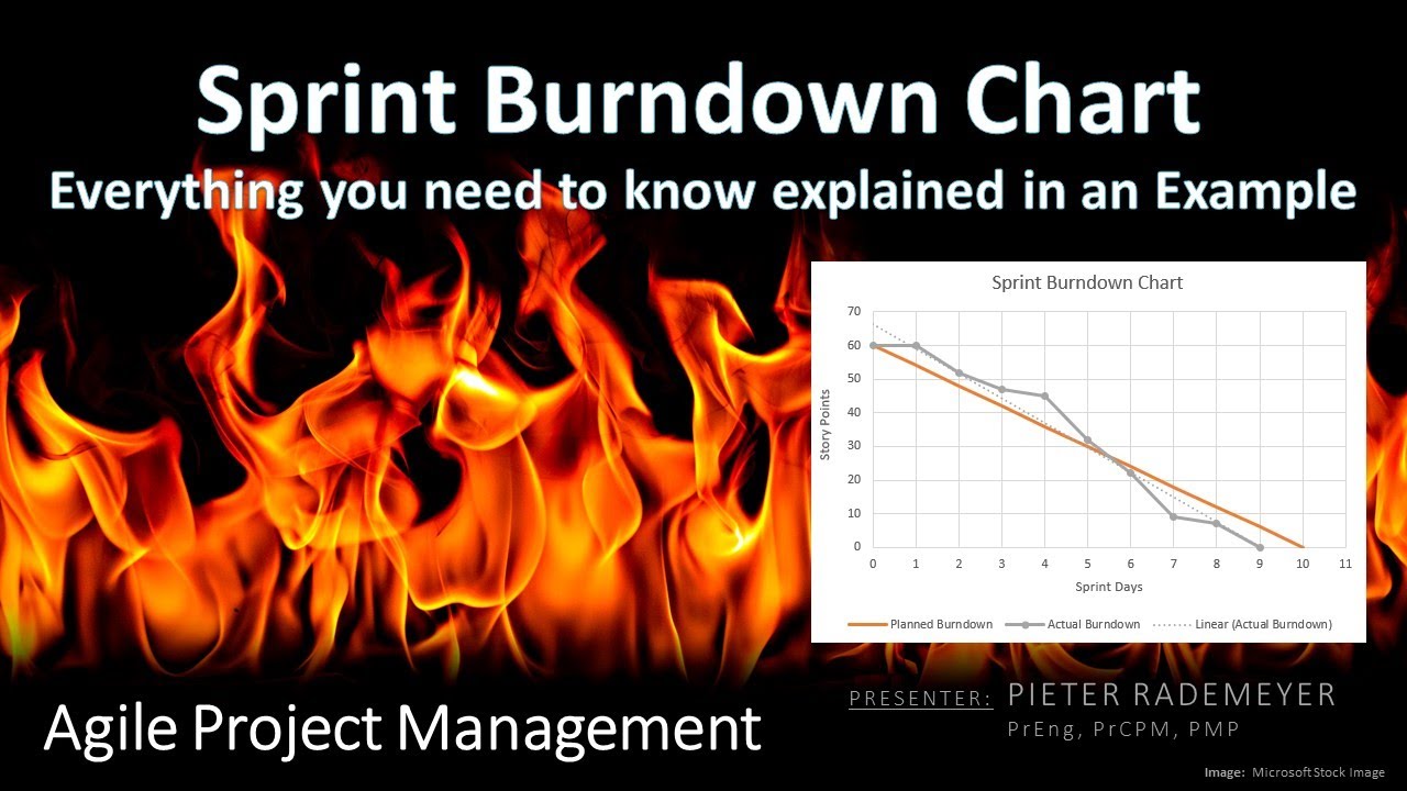 Sprint Burndown Chart Example - YouTube
