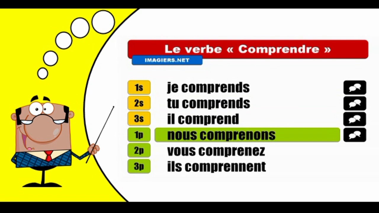 Imparare la coniugazione francese I Comprendre I Indicatif Présent ...