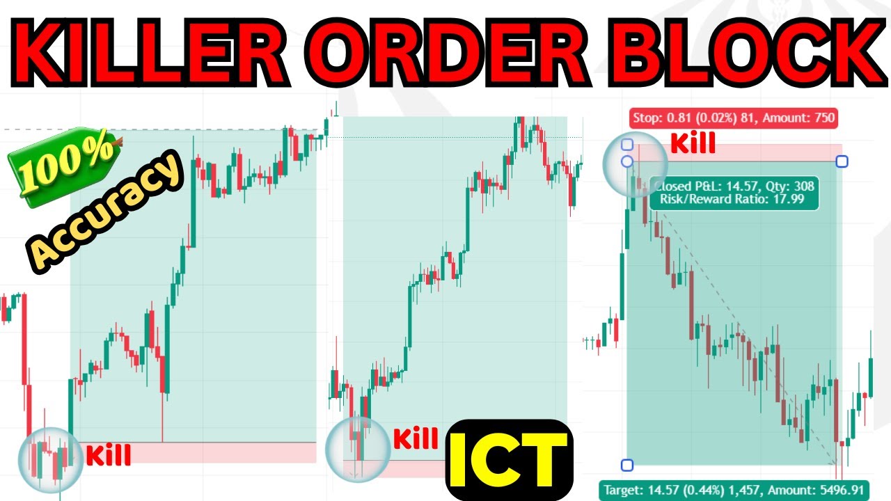 "ICT Order Block Strategy | Real Market Examples + Entry Tricks" (Hindi ...