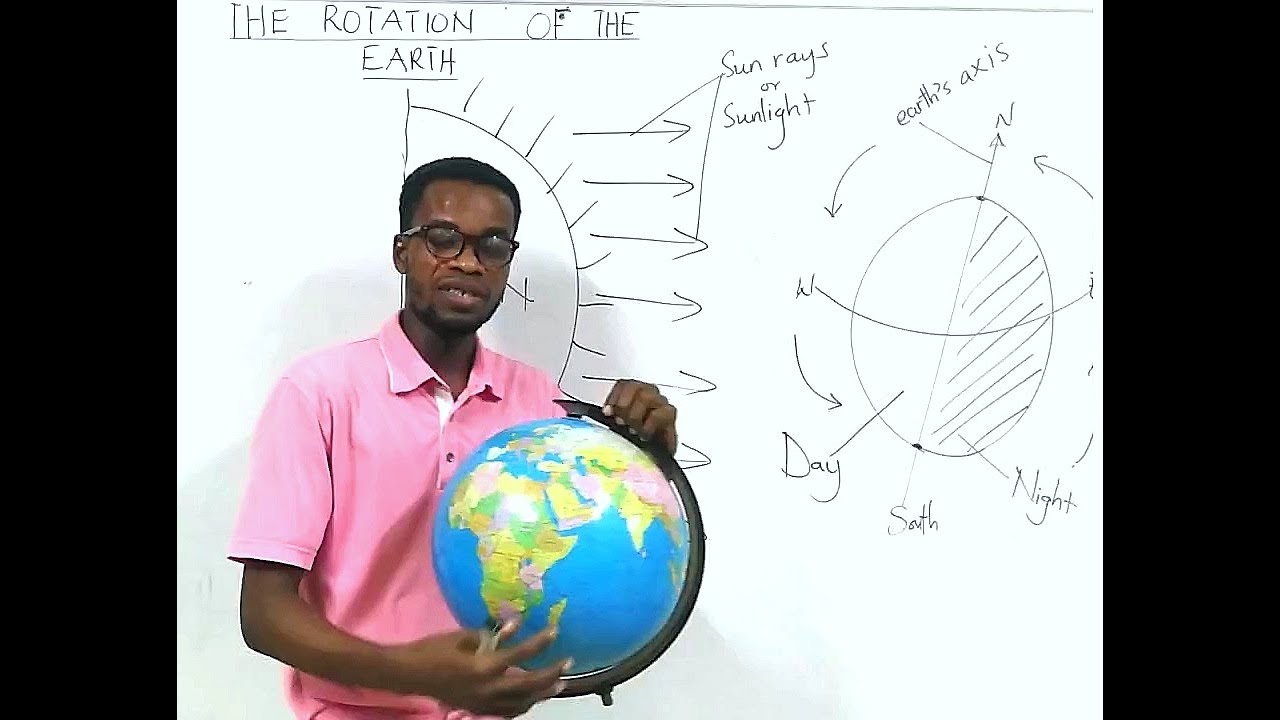 ROTATION OF THE EARTH 🌎 - YouTube