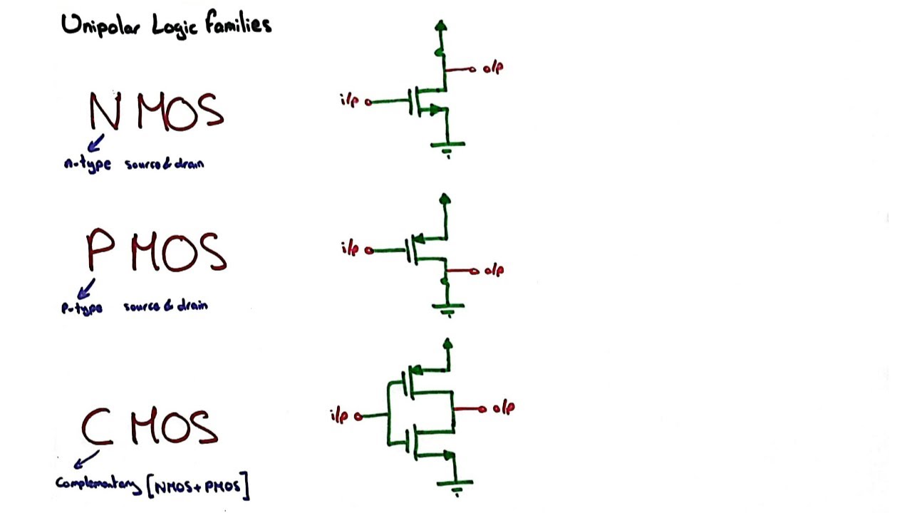 [02] Digital Electronics | Intro to Bipolar Logic Families شرح عربي ...