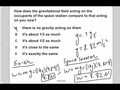 AP Physics B Universal Gravitation Presentation #10 - YouTube