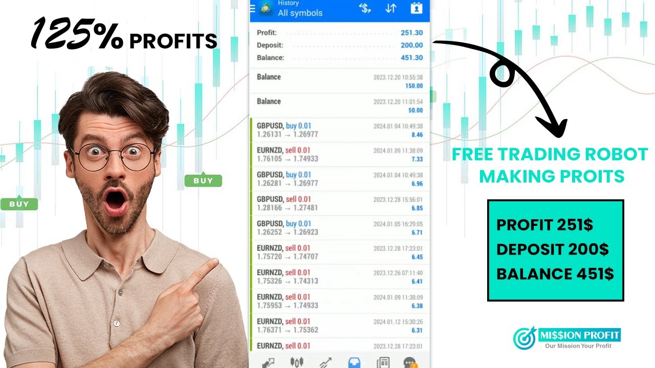 Live video proof of 125% Profits! Mission Profit review - YouTube