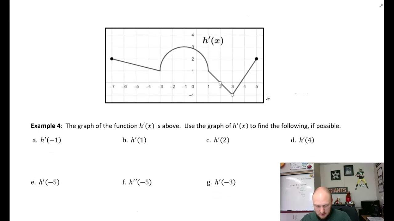 AP Calculus AB | 2 -4 Differentiability - YouTube