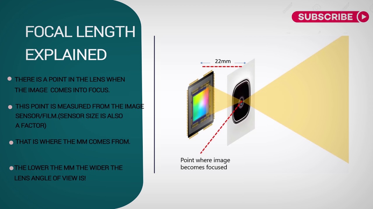 What is Focal Length|Detailed Explanation - YouTube