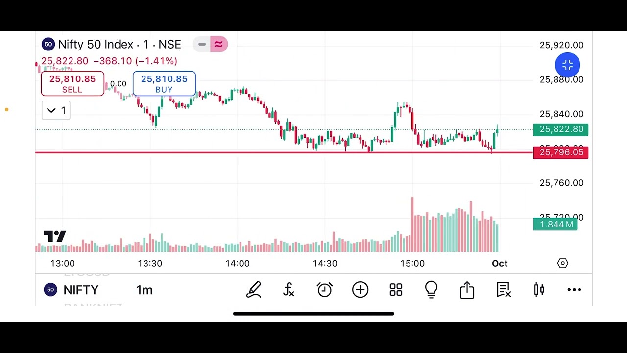 Nifty analysis 01 अक्टूबर 24 || शेयर मार्केट डाउन #stockmarket # ...
