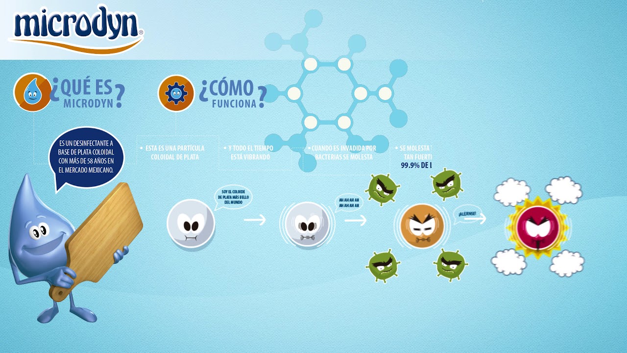 Volver a la edición¿Qué es Microdyn? v2 - YouTube