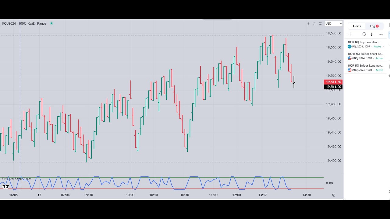 Target View Trades - Range Bars - YouTube