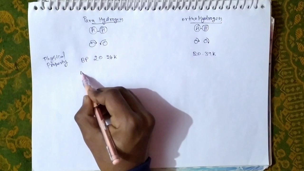 Ortho hydrogen and para hydrogen - YouTube