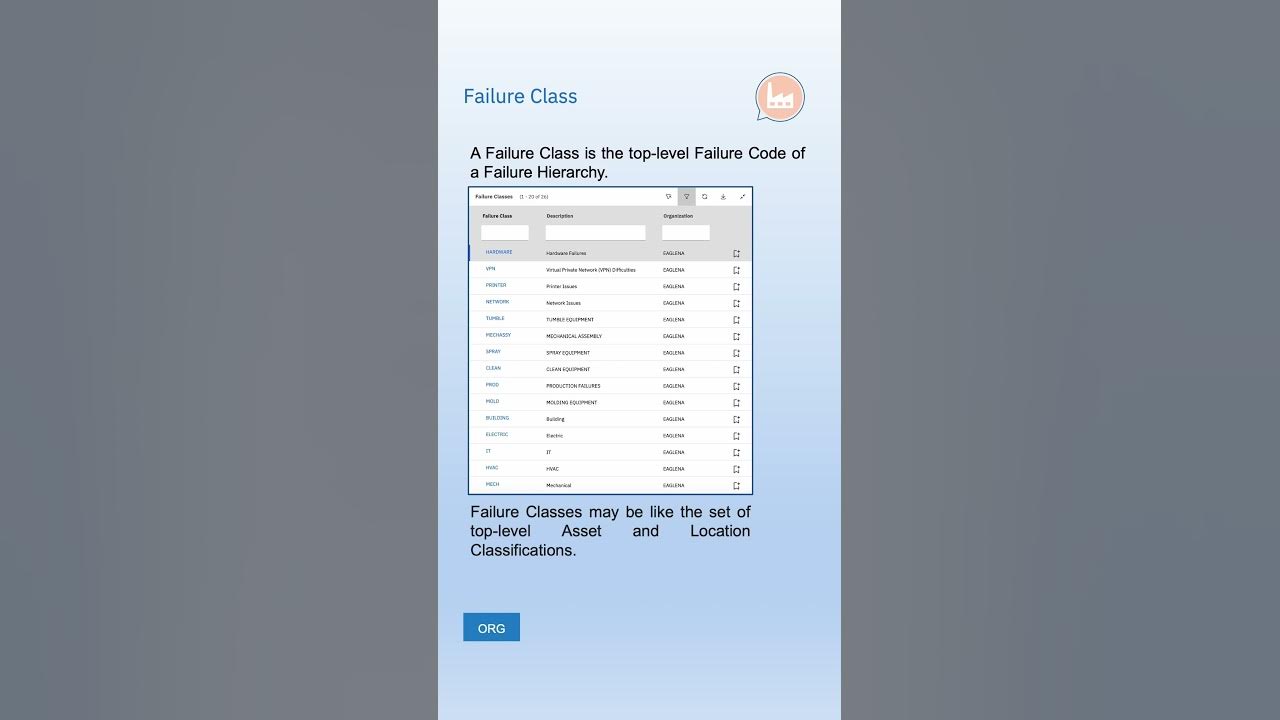 Maximo Glossary - Failure Class - YouTube