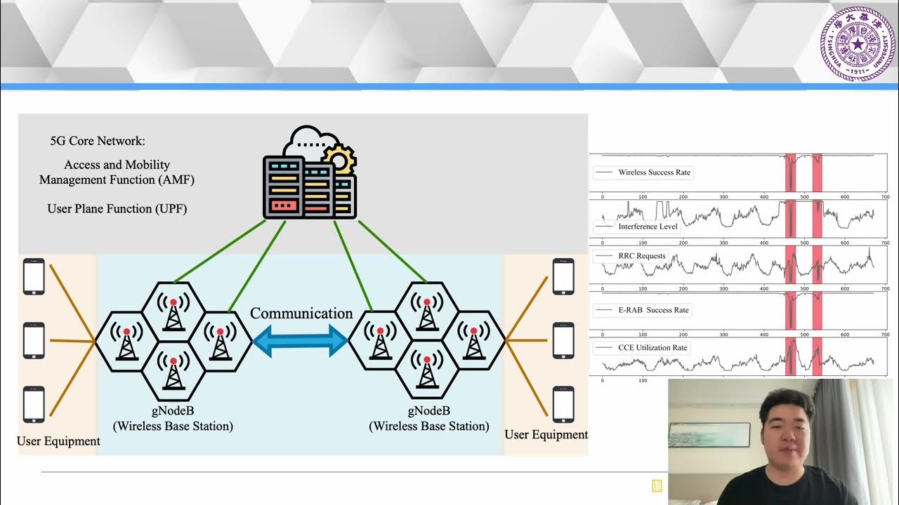 [rfp0449] Supervised Fine-Tuning for Unsupervised KPI Anomaly Detection for Mobile Web Systems ...