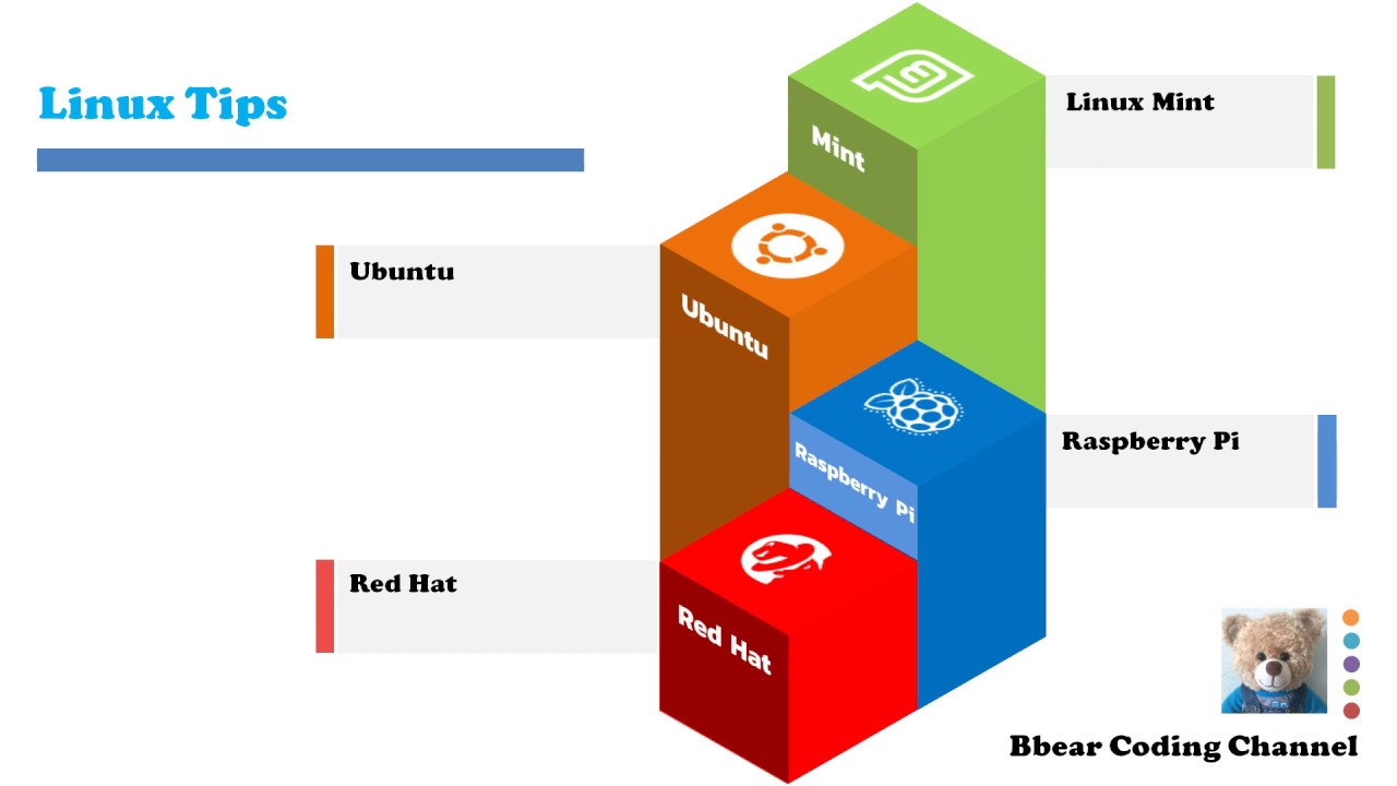 [05] Linux Tips - How to install eclipse se and create menu item on Linux Mint - YouTube