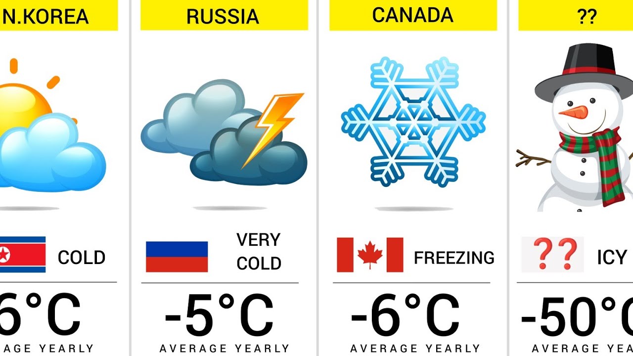 World Coldest Countries - 190 Countries Compared - YouTube