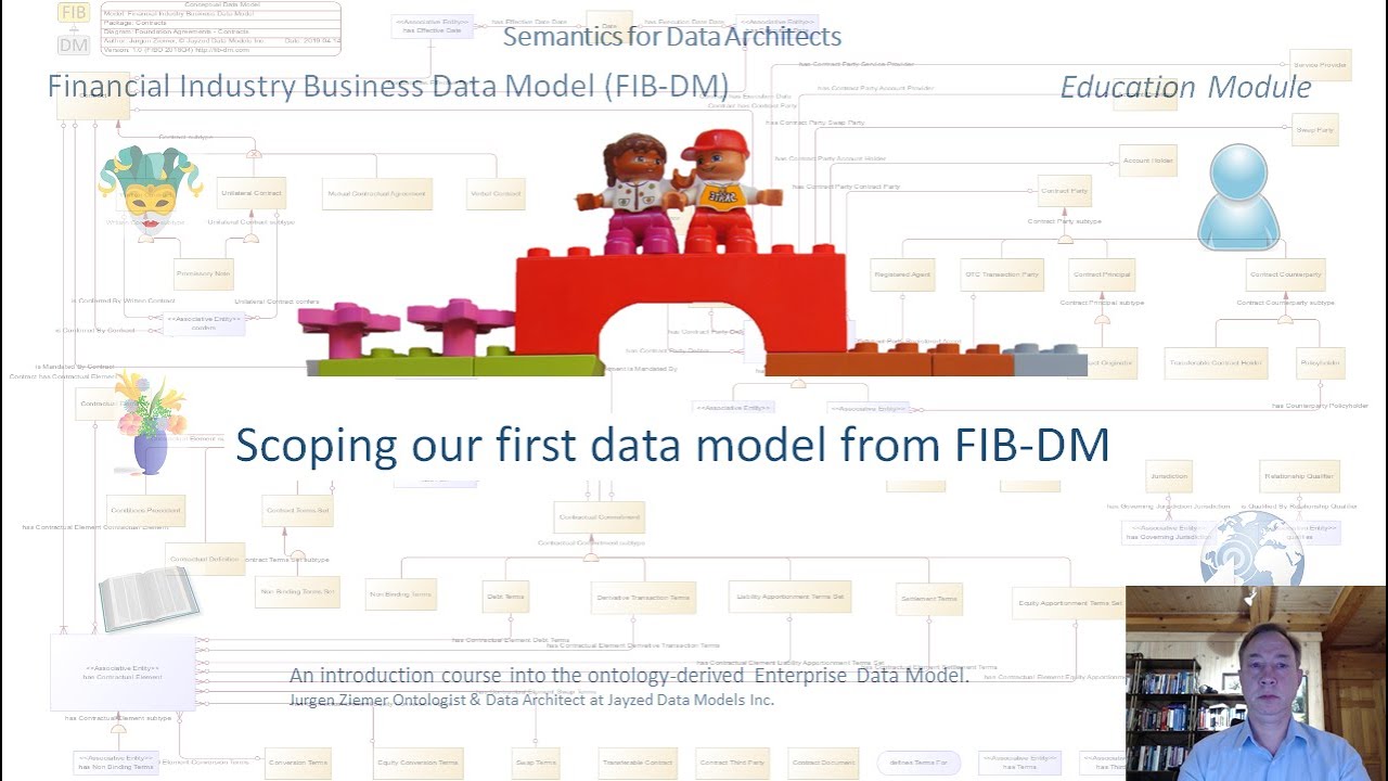 Scoping our first data model from FIB-DM - The Financial Industry ...