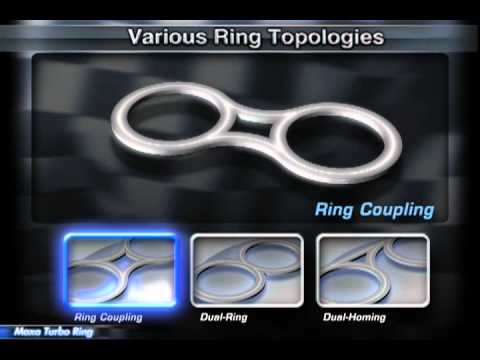 Moxa Turbo Ring Movie - YouTube