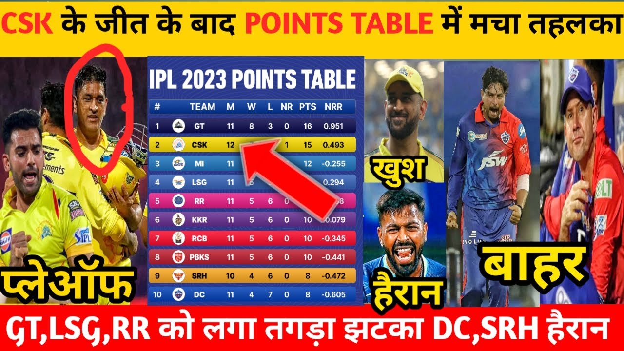CSK के जीत के बाद POINTS TABLE में मचा तहलका GT,LSG,RR को लगा तगड़ा ...