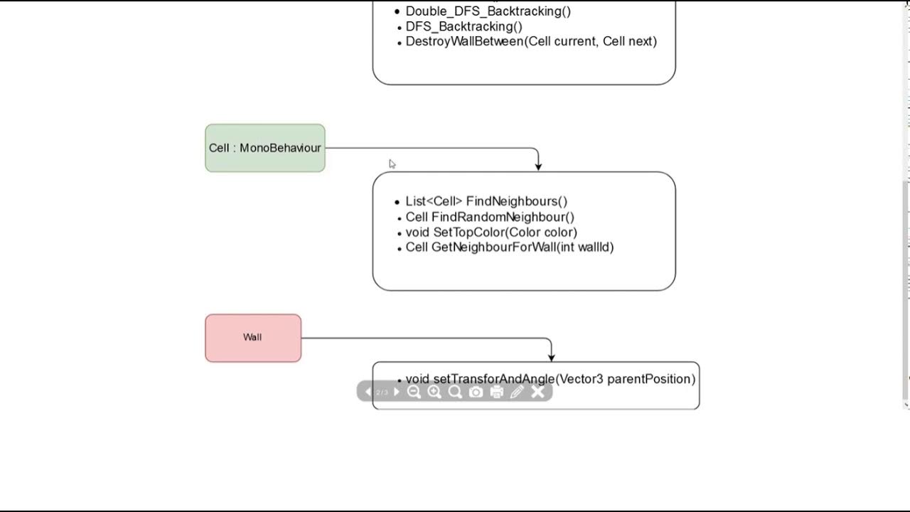 Path Finding Visualizer in Unity | Explanation - YouTube